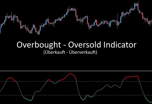 Overbought-Oversold Indicator - DER FOREX OPA